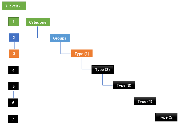 EMDN是什么？EMDE Code的作用有哪些？ - 合规百科