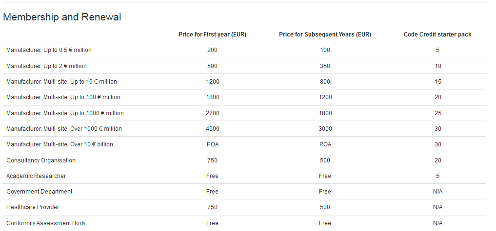 医疗器械和体外诊断器械GMDN代码查询服务 - 合规百科