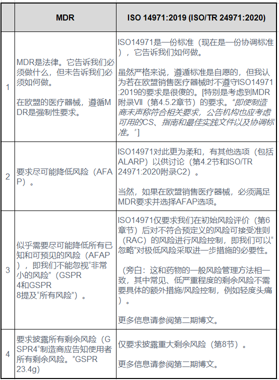 欧盟 MDR 风险管理要求与 ISO 14971:2019 的差异分析 - 合规百科