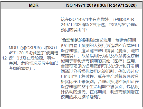 欧盟 MDR 风险管理要求与 ISO 14971:2019 的差异分析 - 合规百科